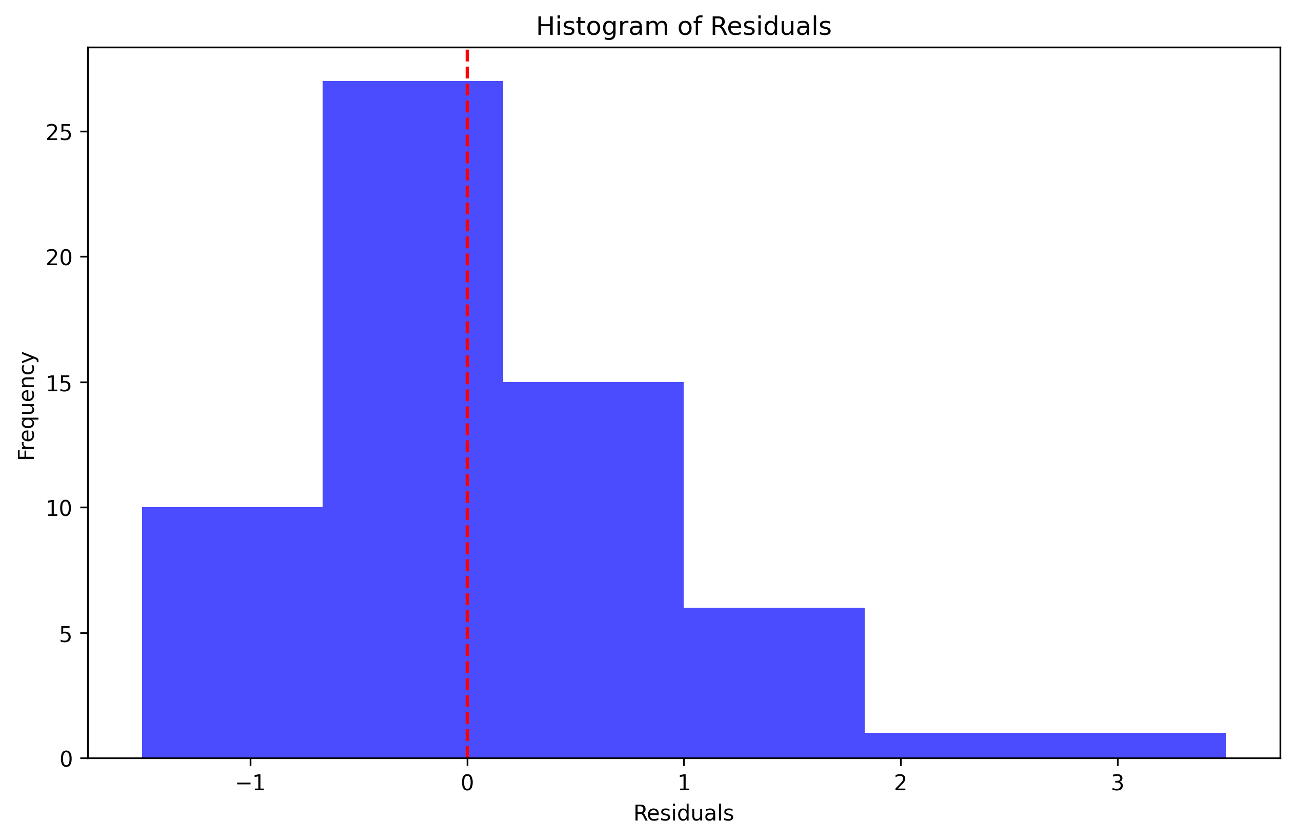 Model Evaluation: Train Test Splits – Thoughts on Things